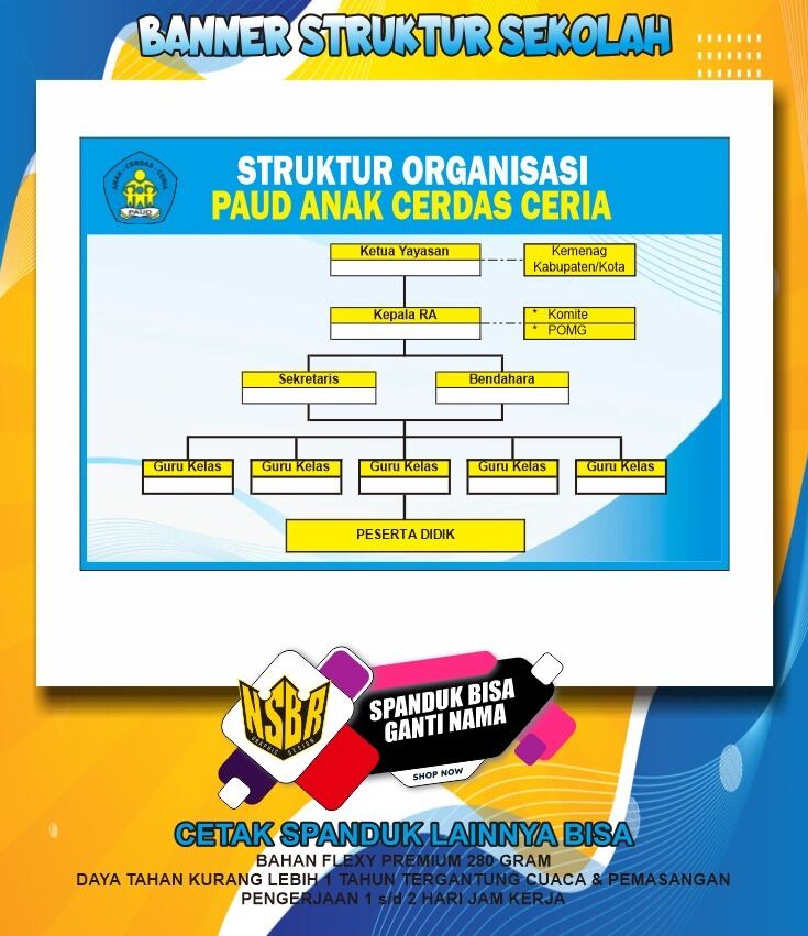 Spanduk struktur Sekolah / Plang sekolah/Tingkat PAUD-TK-SD-SMP-SMA ...