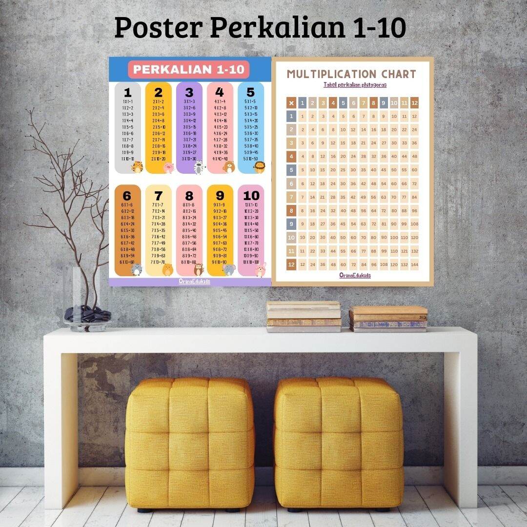 PREMIUM Poster Perkalian Aesthetic 1-10 Phytagoras Anak Pintar Hitung ...