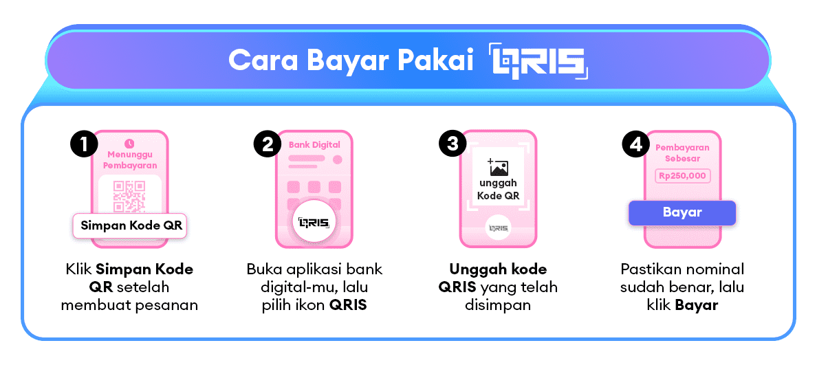 Informasi Seputar Pembayaran Metode QRIS | Lazada