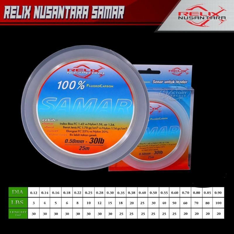Senar Leader Samar Relix Nusantara Flourocarbon 100% | Lazada Indonesia