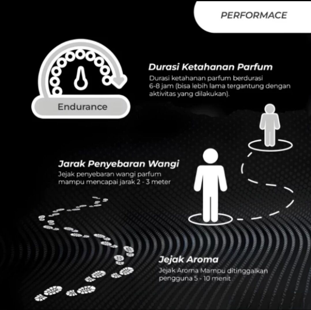EAU DE PARFUM GARUDA INSPIRED BY ARJASCENT PARFUM 35ML - Original ...