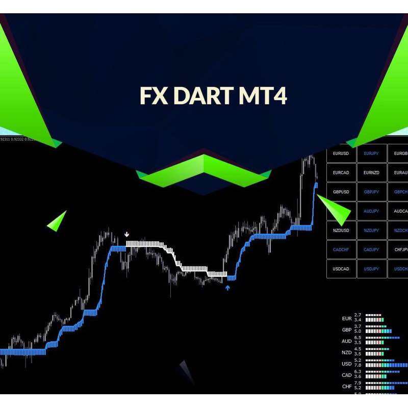 INDIKATOR penunjuk Buy/Sell FX DART MT4 + FREE JOIN GRUP TELE SIGNAL VIP KADAR FX GOLD | Lazada ...