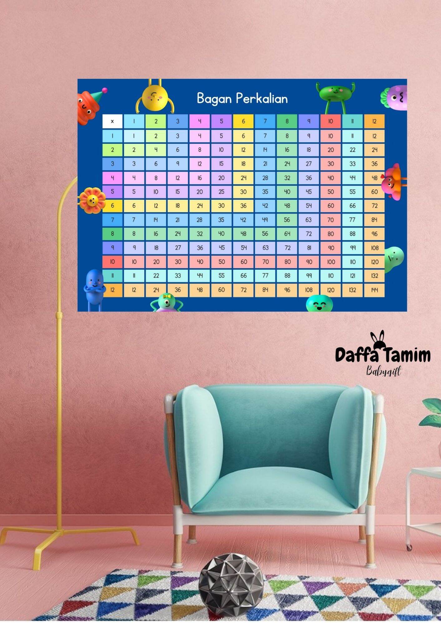poster tabel perkalian bisa juga untuk hiasan dinding | Lazada Indonesia