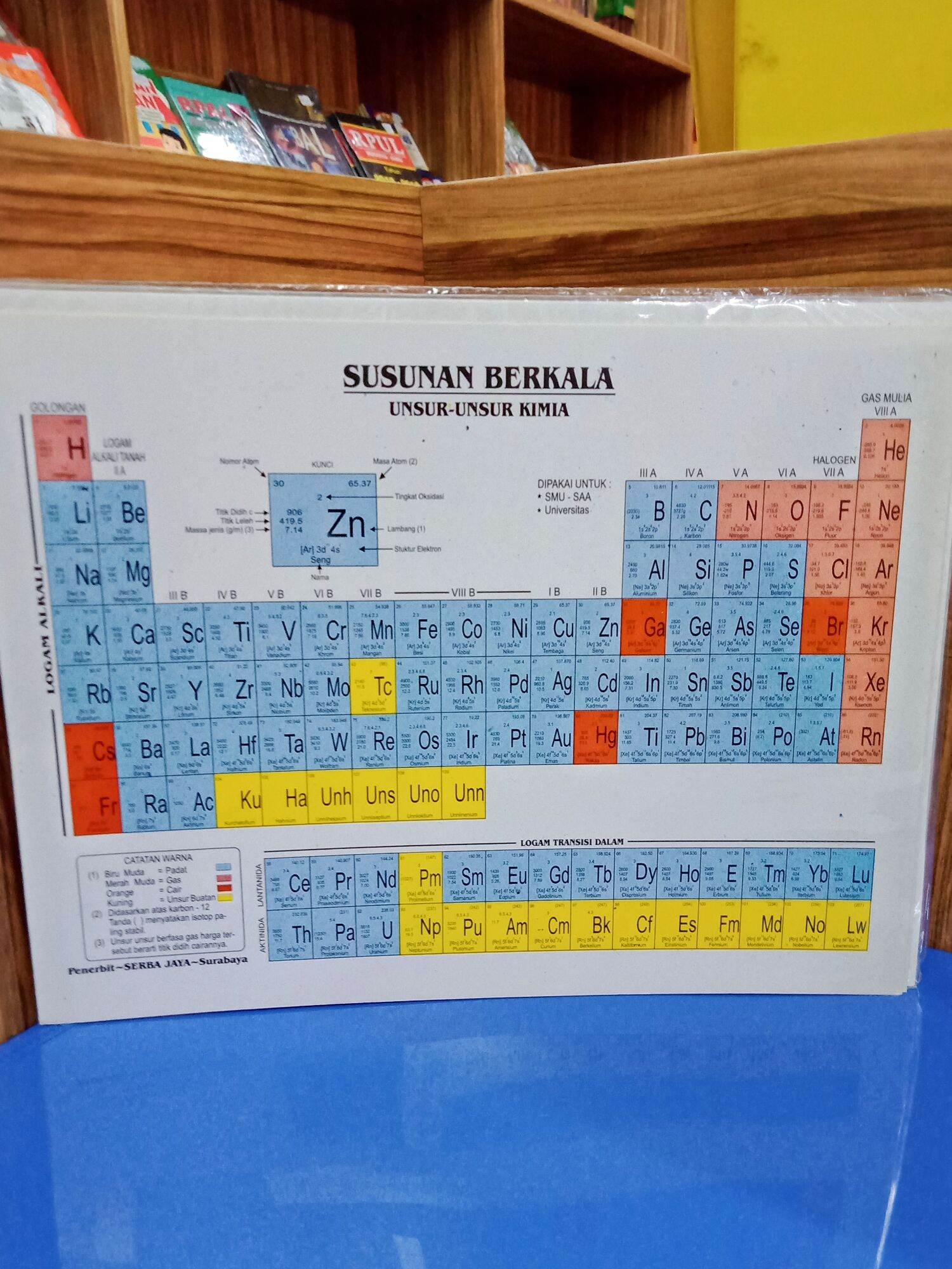 Tabel Unsur Periodik Susunan Berkala Besar | Lazada Indonesia