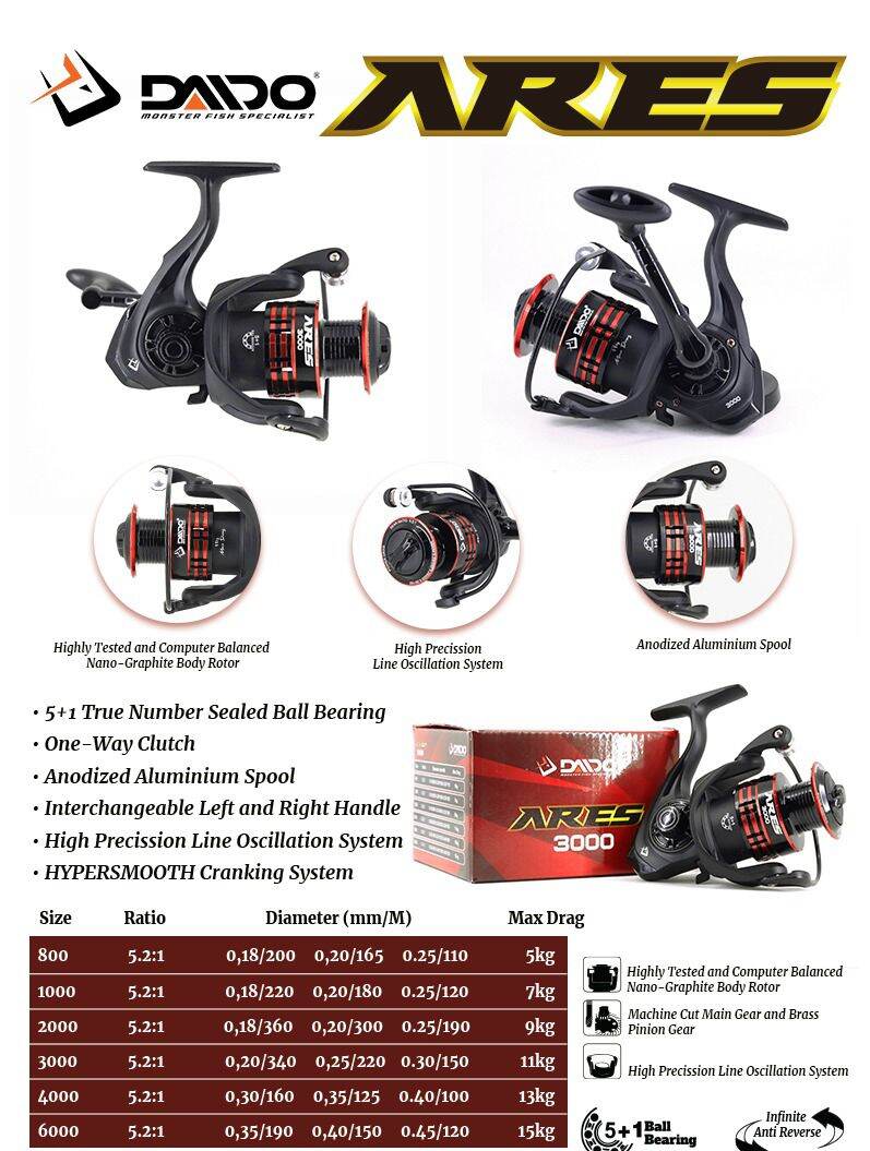 REEL SPINNING DAIDO ARES/DYNAMITE 800-6000 SPOOL ALUMINIUM SUDAH ONE ...