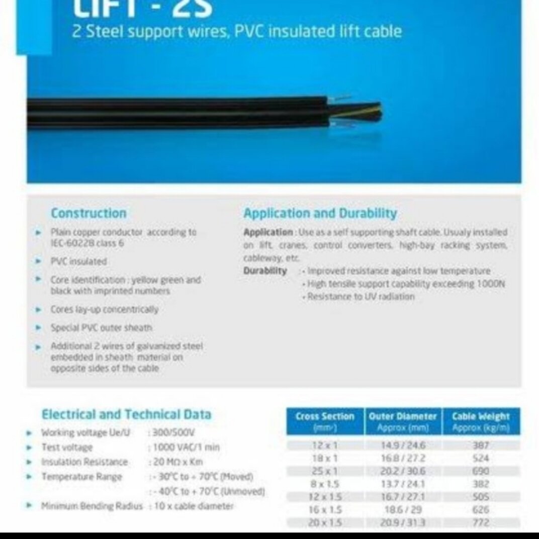 KABEL CONTROL HOIST LIFT-2S 8×1.5MM POTONGAN / METERAN | Lazada Indonesia