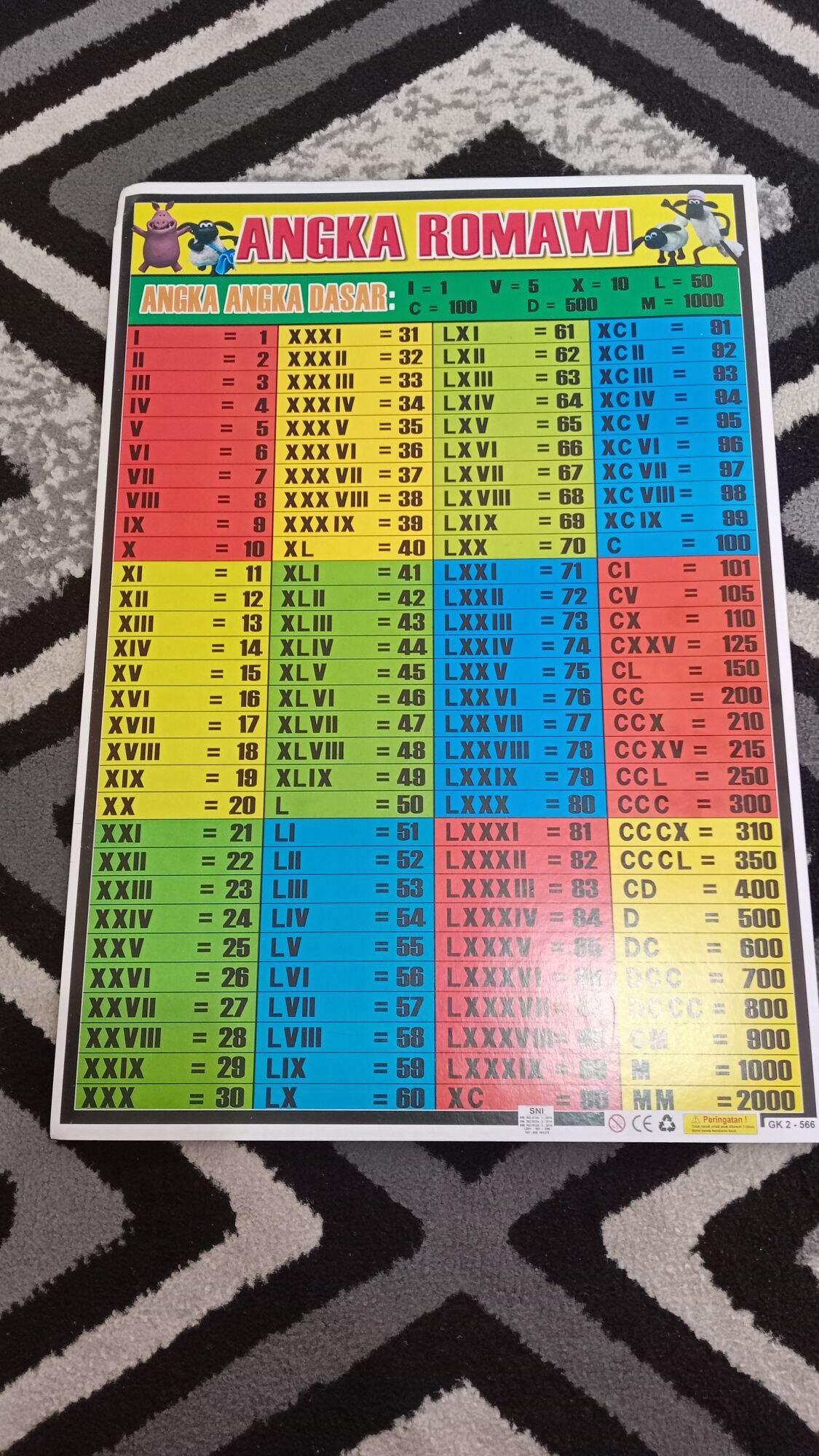 Poster Edukasi Anak Mengenal Angka Romawi Belajar Angka Romawi | Lazada ...