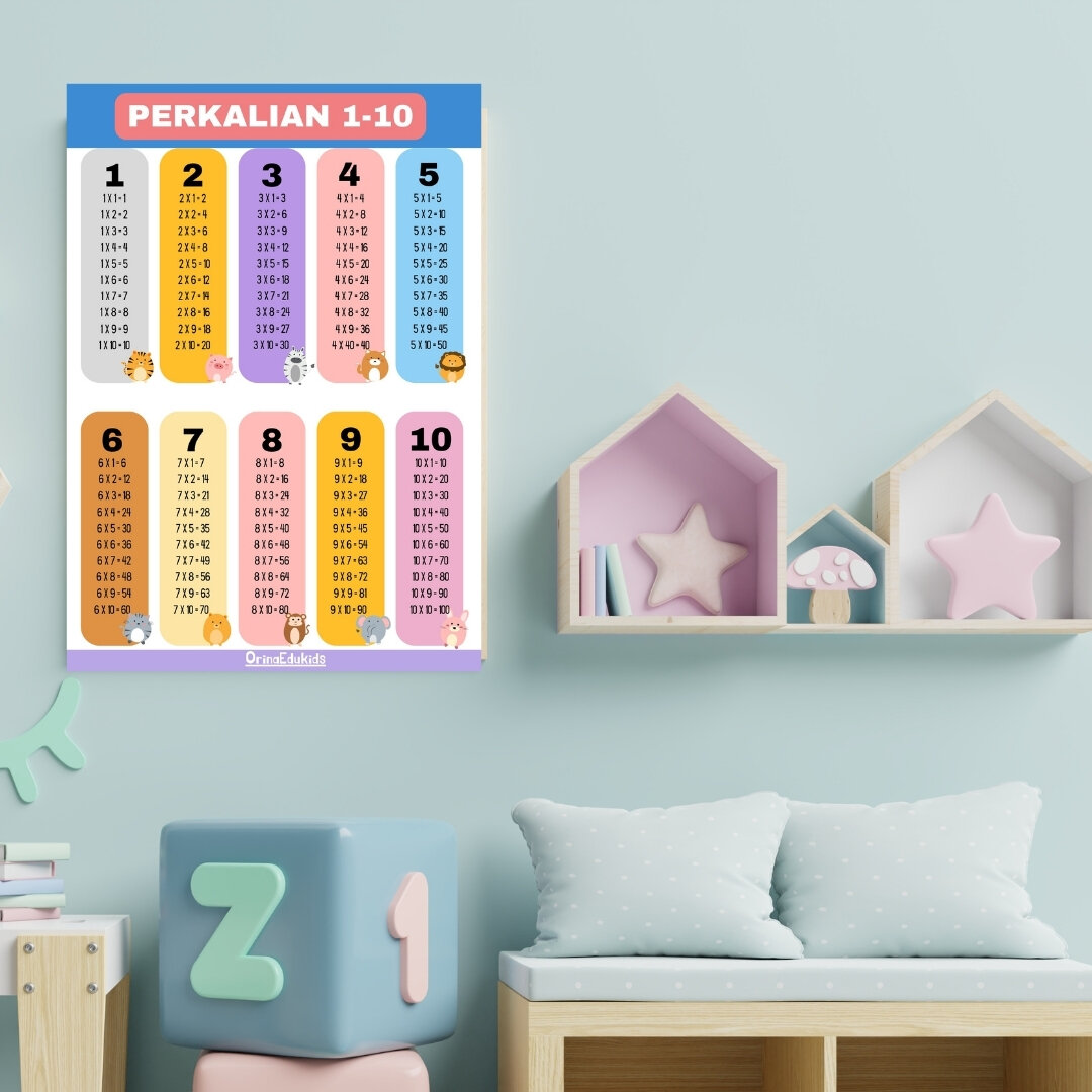 PREMIUM Poster Perkalian Aesthetic 1-10 Phytagoras Anak Pintar Hitung ...