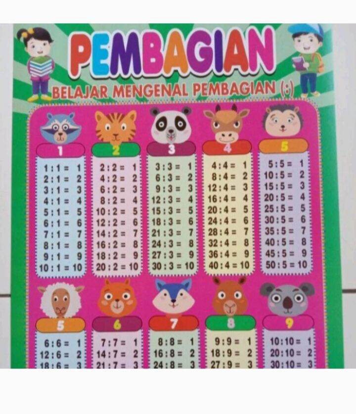 Poster Edukasi Berhitung Perkalian/Pembahan/Pembagian/Pengurangan ...