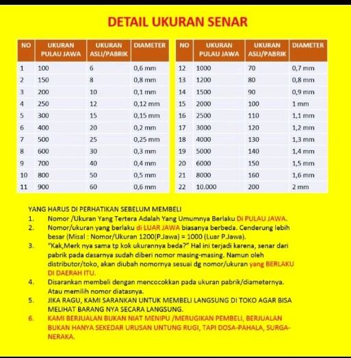 Tasi senar pancing dan layangan No 250 | Lazada Indonesia