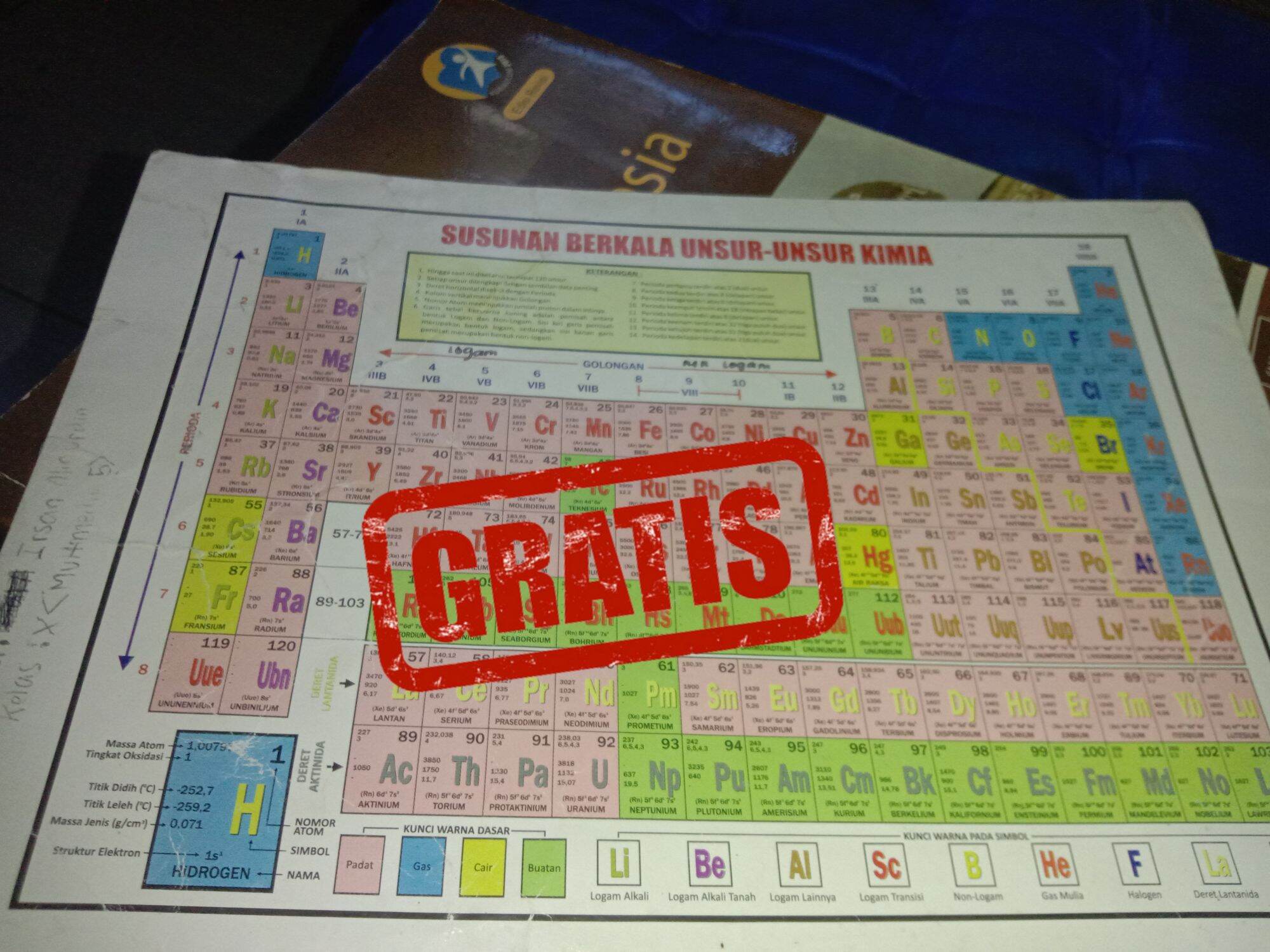 Kertas Unsur-unsur Kimia | Lazada Indonesia