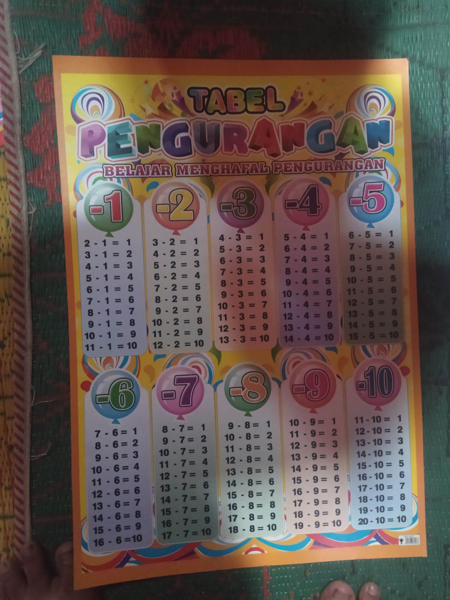 Poster Dinding Edukasi Tabel Belajar Anak Tebal / Perkalian / Pembagian ...