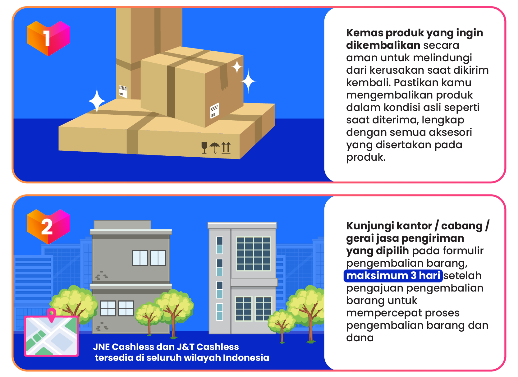 Apa yang Harus Saya Lakukan Setelah Mengajukan Formulir Pengembalian ...