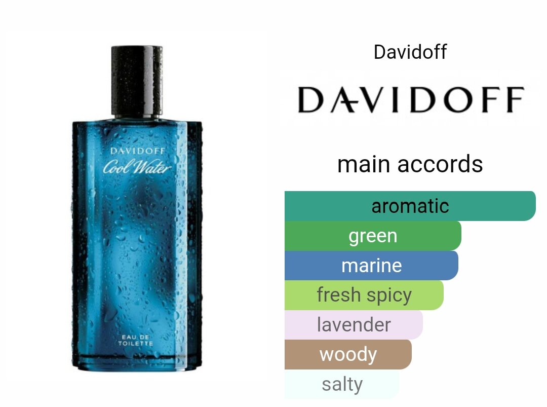 QIYSHA PARFUM COL WATER DAVIDOOF MEN | Lazada Indonesia