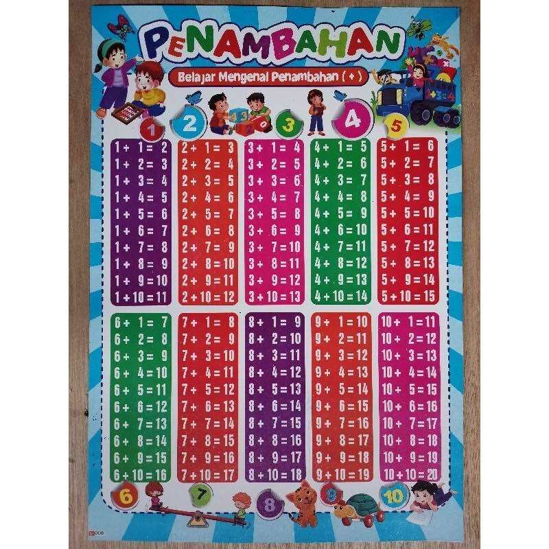 Poster belajar Hitung Hitungan untuk Anak TK/SD | Lazada Indonesia