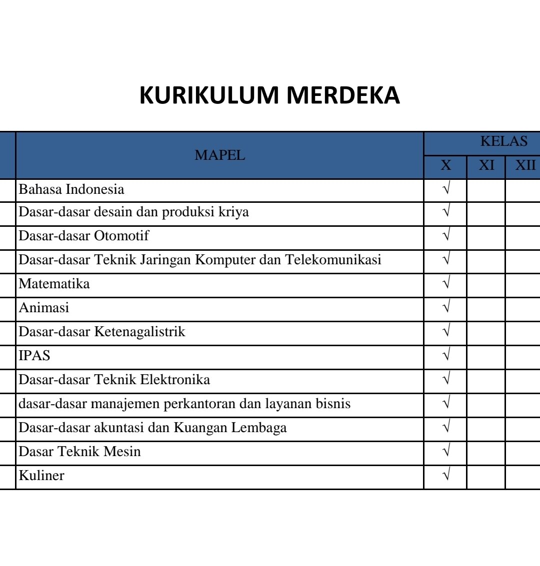 MODUL AJAR KURIKULUM MERDEKA SMK PRODUKTIF | Lazada Indonesia